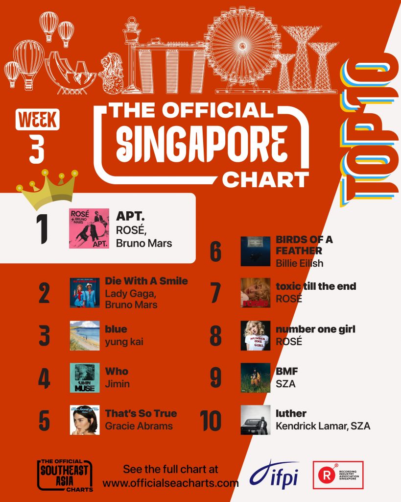 RIAS Chart rebrands as the Official Singapore Chart, with a new ...